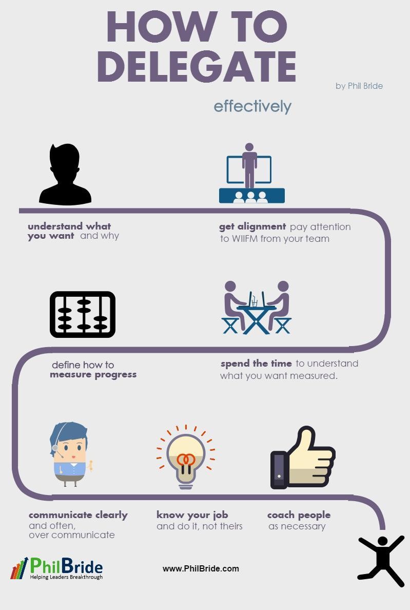 Your Leadership Journey | Business Coach Phil Bride